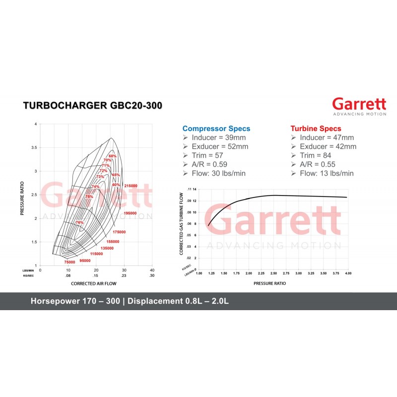 GT2871R GARRETT intern wastegate (ball bearing)